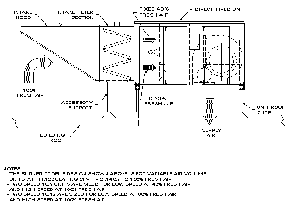 TTH 2-Speed/VAV Direct Fired Make-Up Air - Basic Installation Drawing