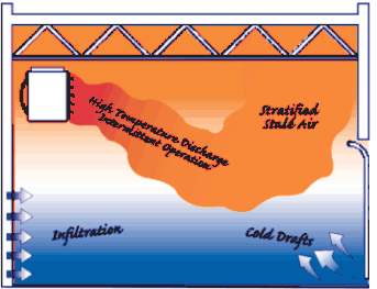 Ultimate Heating System