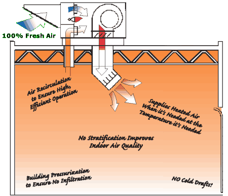 Ultimate Heating System