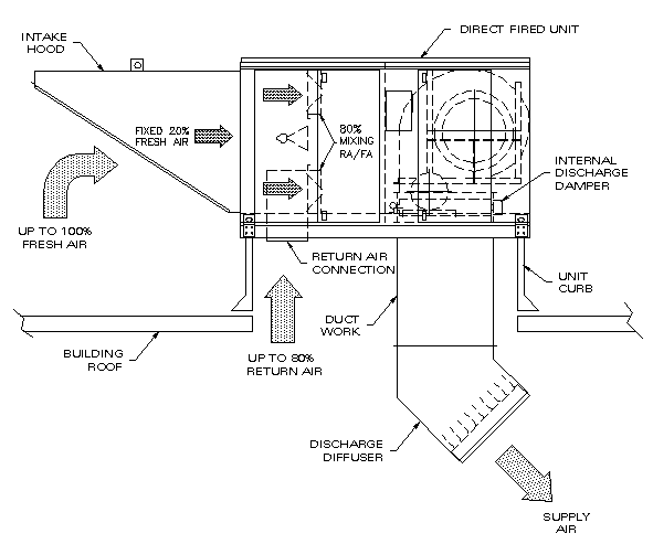 TTH-M 80/20 Direct Fired Make-Up Air - Basic Installation Drawing