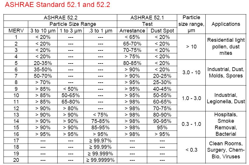 How To Measure Air Filter Efficiency at Jett Martel blog