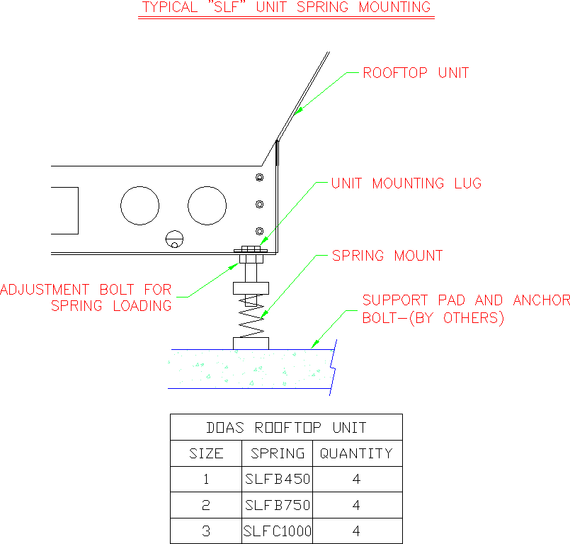 Submittal Drawing